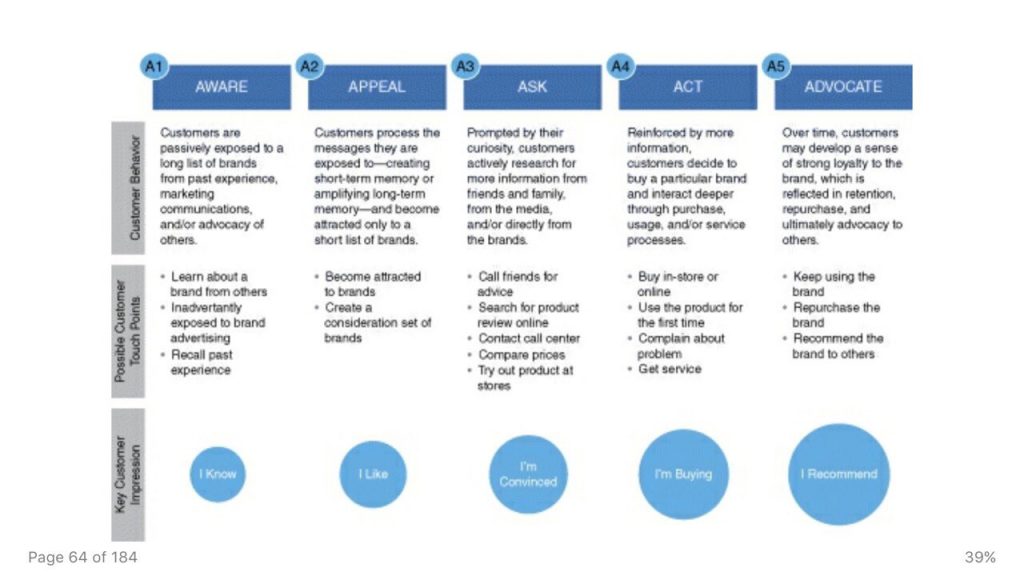 5 The New Customer Path – Digital Entrepreneur