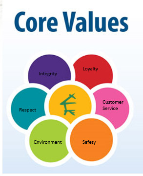 8 Human Centric Marketing For Brand Attraction – Digital Entrepreneur